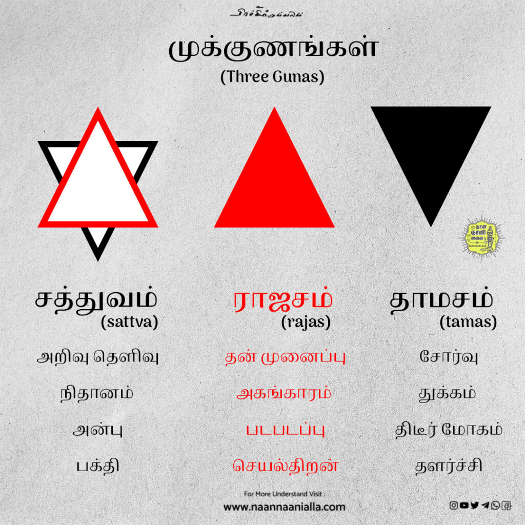 முக்குணம் – #NNA SPIRITUAL NETWORK